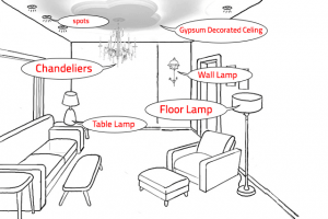 Light Your Home on Style - Sources of Light - Propertyfinder.eg