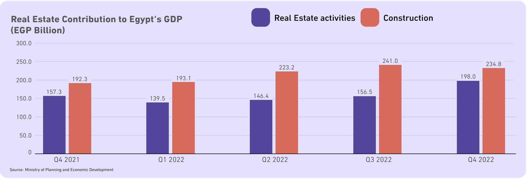 Market Watch Q2 2023: Egypt Real Estate Dynamics, Trends, and ...